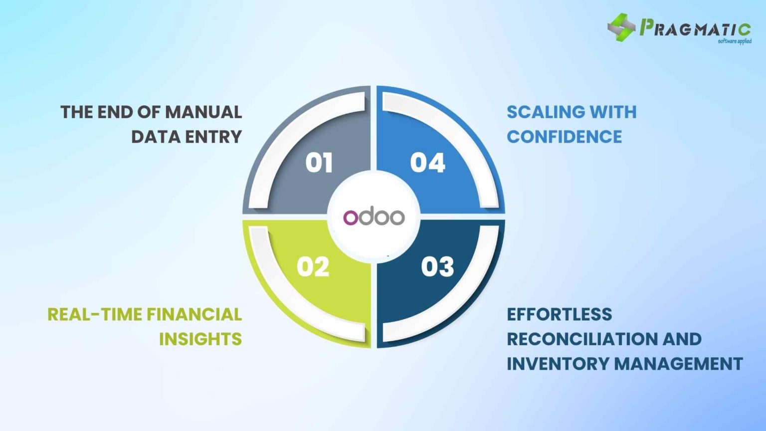 Can Odoo and XERO Integration Simplify Your E-commerce Accounting ... Can Odoo and XERO Integration Simplify Your E-commerce Accounting ...