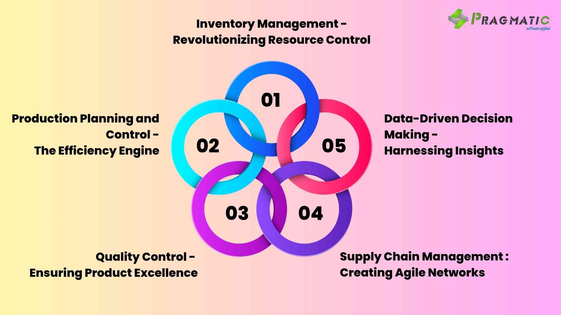 How Can Odoo 17 Solve Integration Challenges in Manufacturing ...
