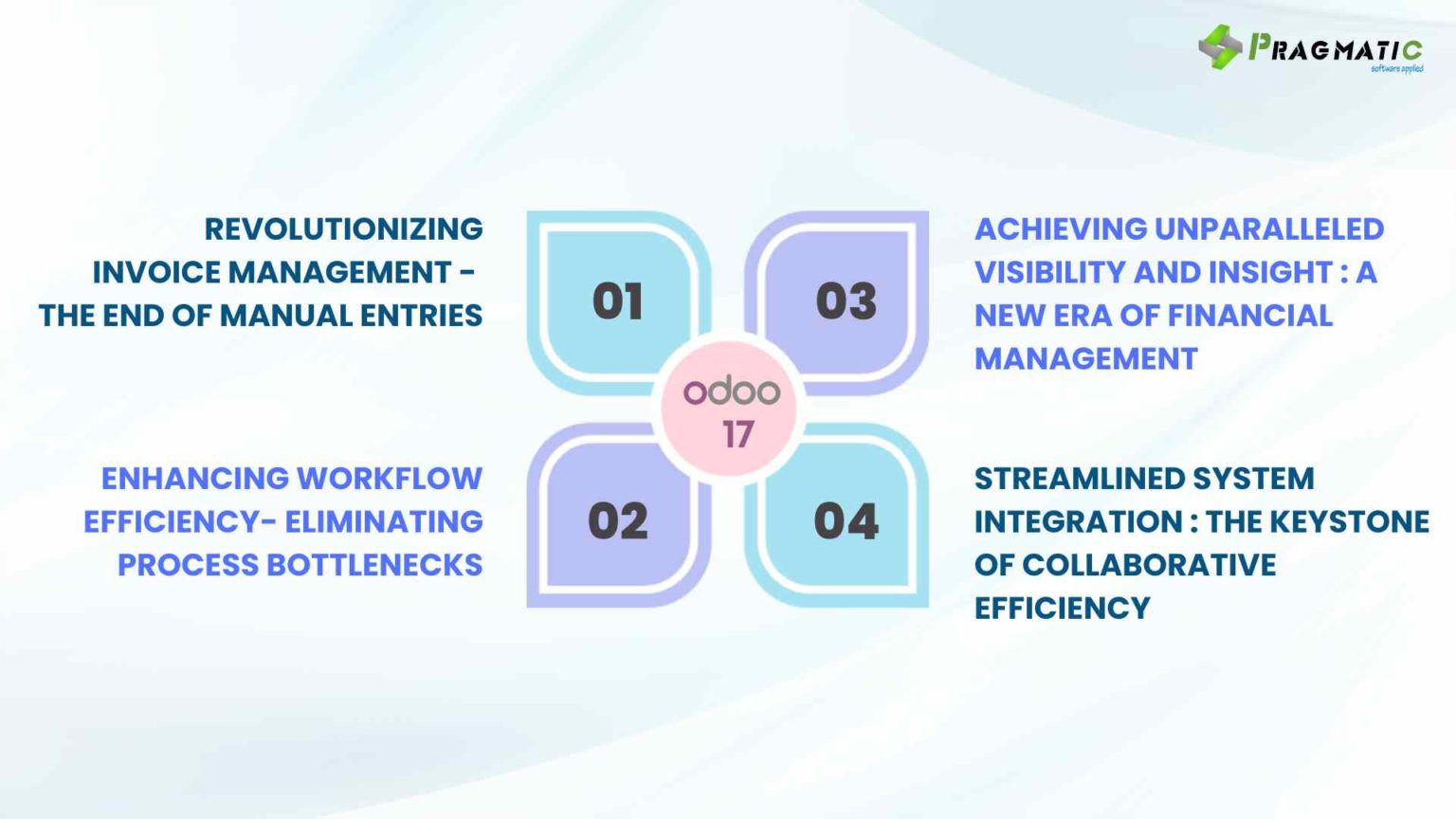 In What Ways Can Odoo SaaS Solutions Enhance Operational Efficiency in ...