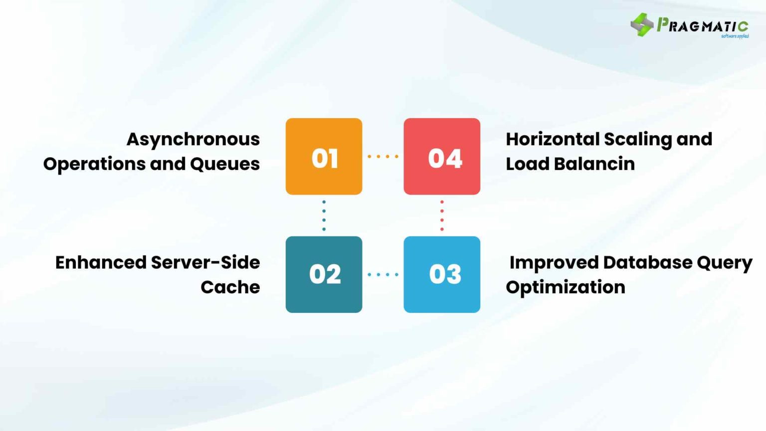How Odoo 17 Outperforms Previous Versions in Handling High User Loads [Migrating to Speed ...