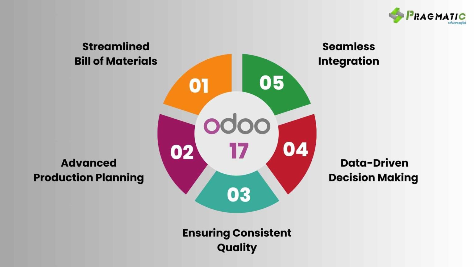 Looking To Boost Production Efficiency In Furniture Manufacturing See How Odoo 17 Customization