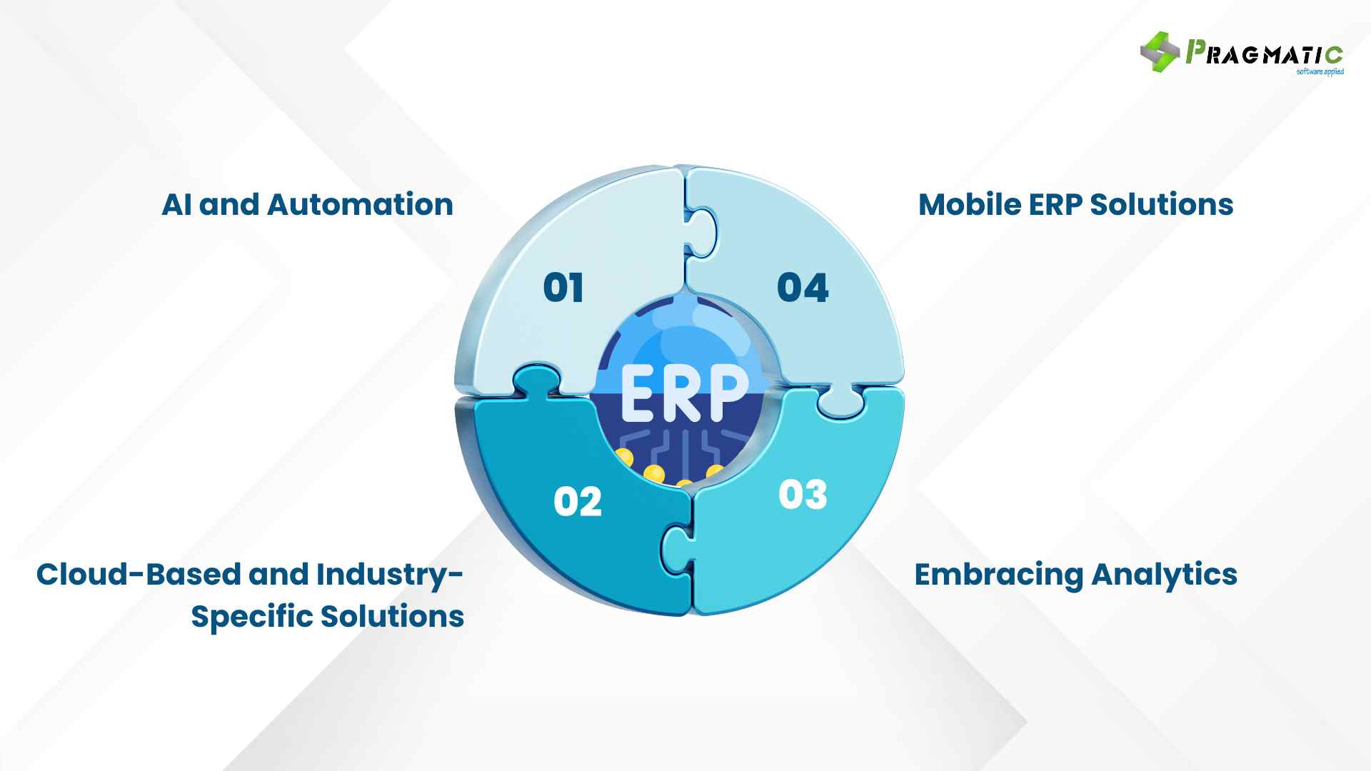 04-THE-EVOLUTION-OF-ERP-in-2024 - Pragmatic Techsoft