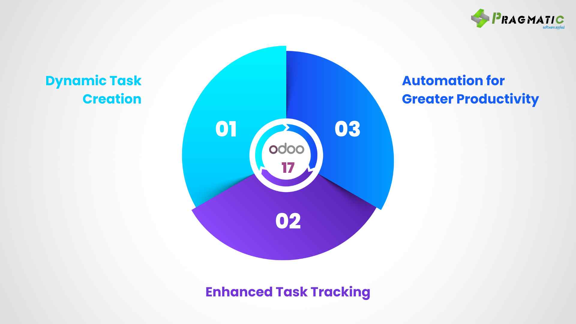 How Can Odoo 17's Recurrent Task Feature Streamline Manufacturing Processes? - Pragmatic Techsoft