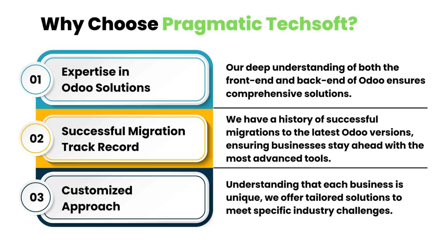 Facing Challenges with Semiconductor Miniaturization? See How Odoo 17’s ...