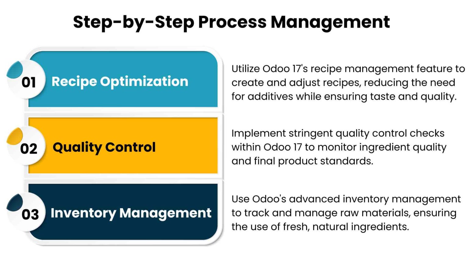 How Odoo 17 Helps Food Processors Reduce Dependence on Additives While Maintaining Product ...