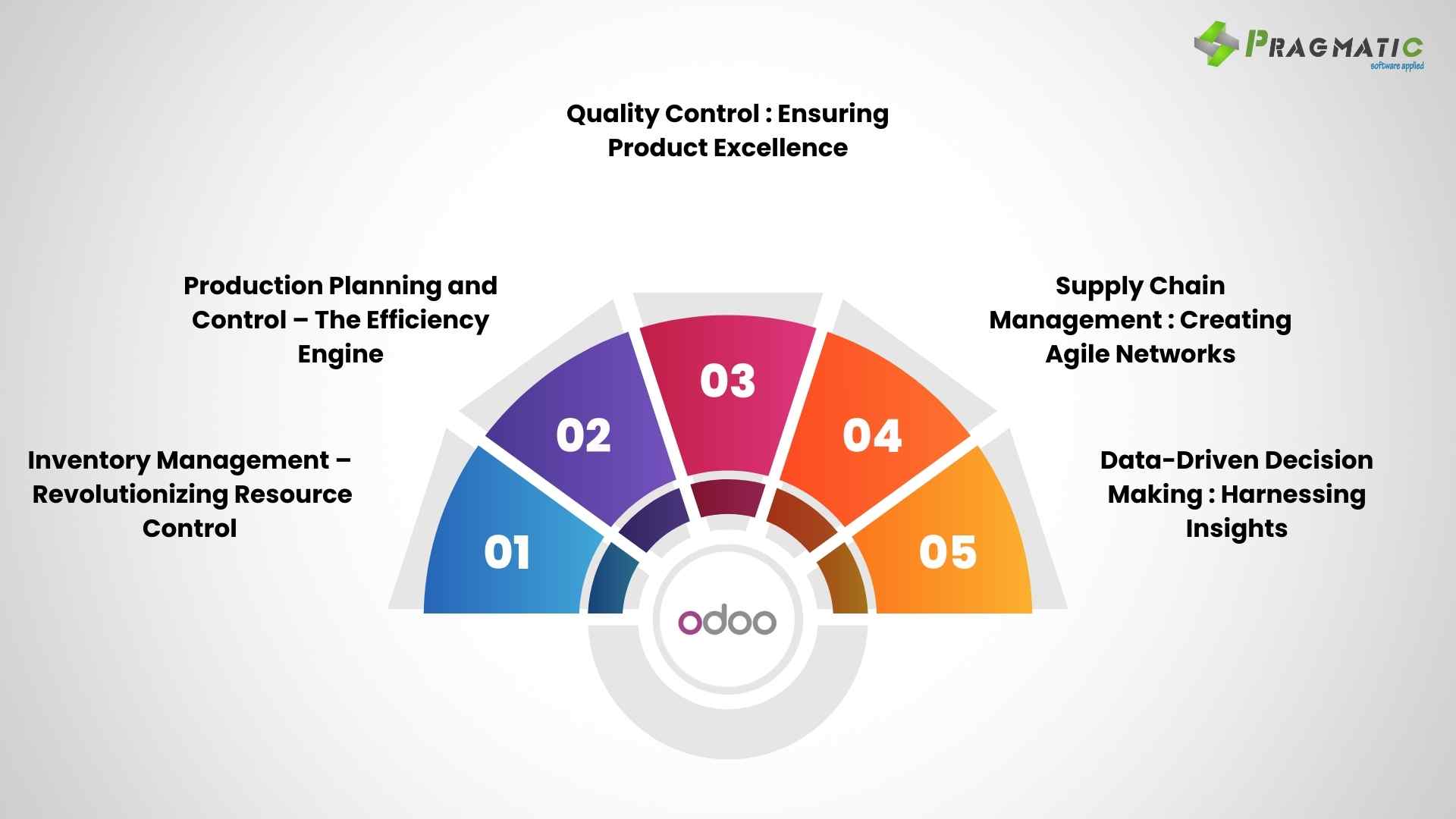 Inventory-Management-–-Revolutionizing-Resource-Control - Pragmatic ...