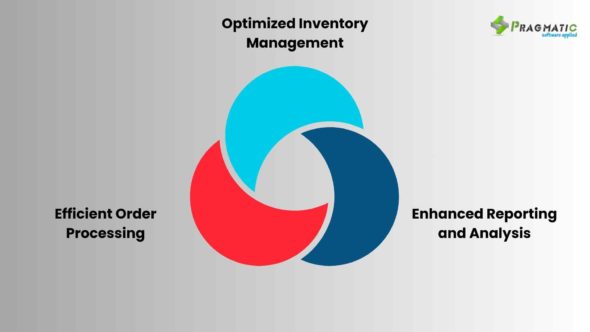 Optimized-Inventory-Management - Pragmatic Techsoft