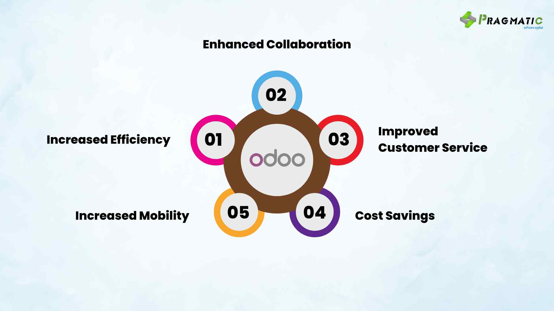 How Can Odoo 17's VoIP Features Transform Your Business Communication ...