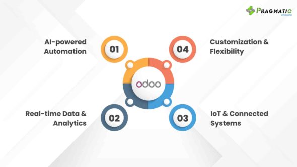 How is Odoo ERP Pioneering the Shift Towards Autonomous Enterprises ...