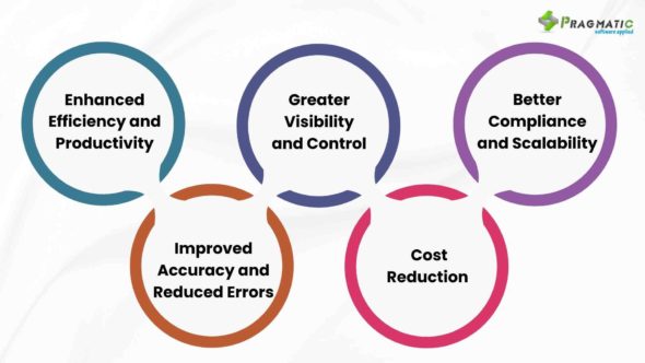 How Can RPA Integration with Odoo ERP Revolutionize Manufacturing ...