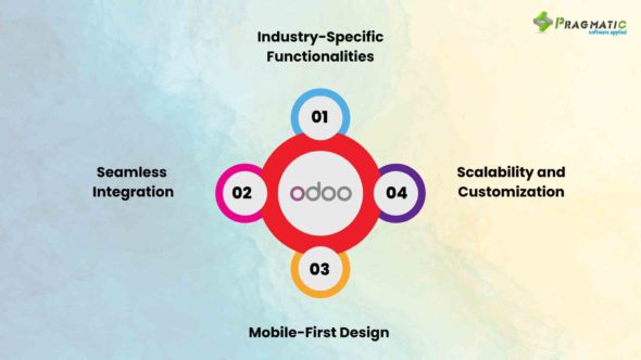 How to Foster a Digital Culture in Your Manufacturing Company for ...