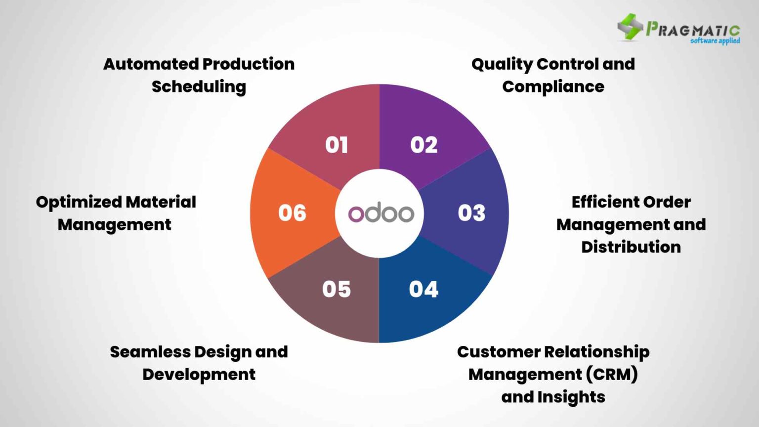 How Can Odoo's Integrated ERP Solutions Transform Garment Production with AI and Automation ...