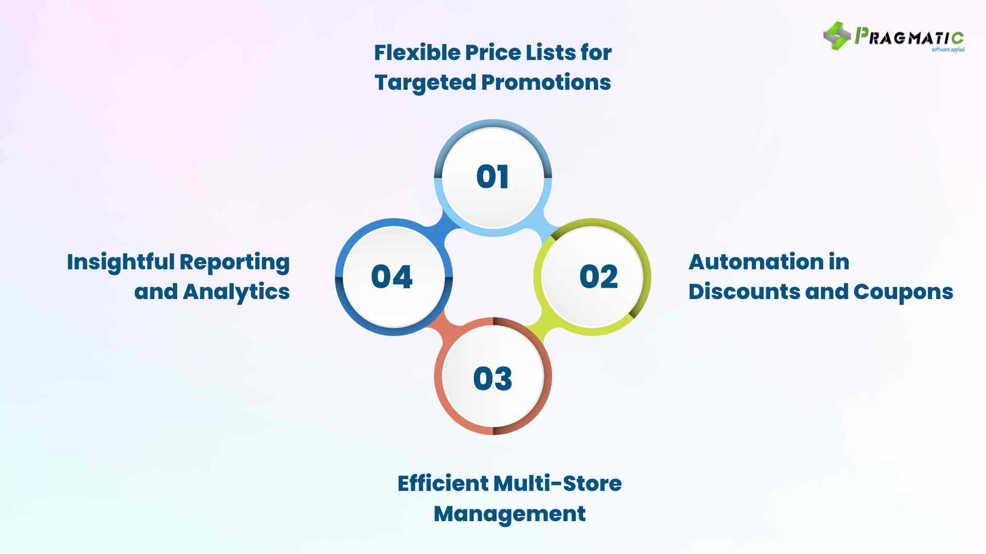 03-LEVERAGING-Odoo-17S-ADVANCED-FEATURES-FOR-PROMOTION-MANAGEMENT ...