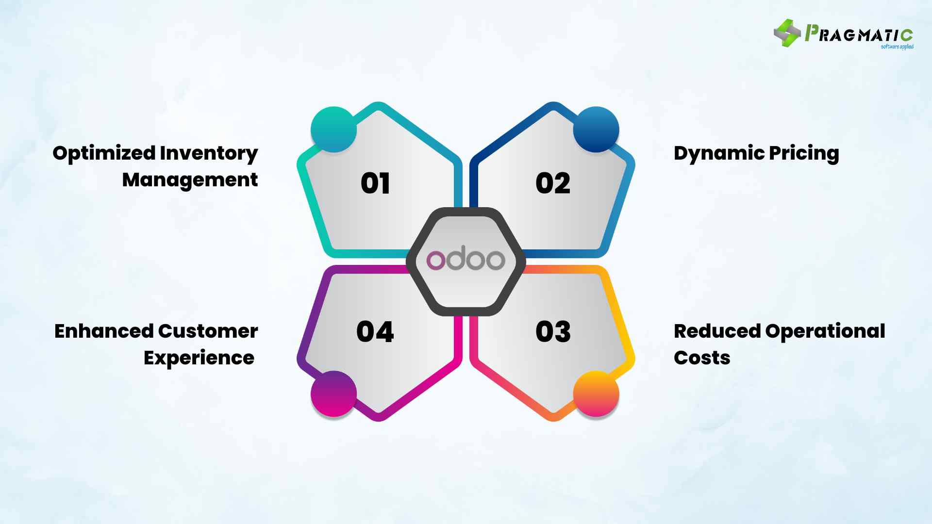 How does Odoo's new POS feature leverage ESL integration to optimize ...