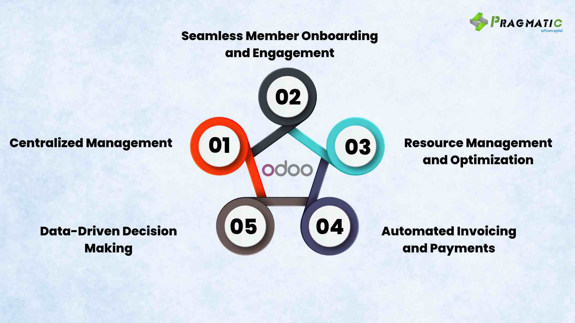 How Odoo COOperate Transforms Coworking Spaces into Smart Workplaces ...
