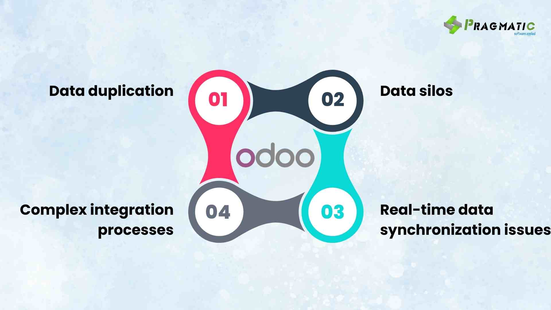Can Odoo 17 Help Overcome Data Inconsistency in Multi-Platform ...