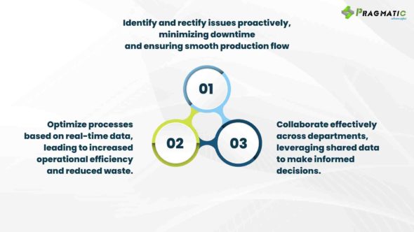 What Impact Will Digital Transformation Have on the Workforce in Manufacturing? - Pragmatic Techsoft
