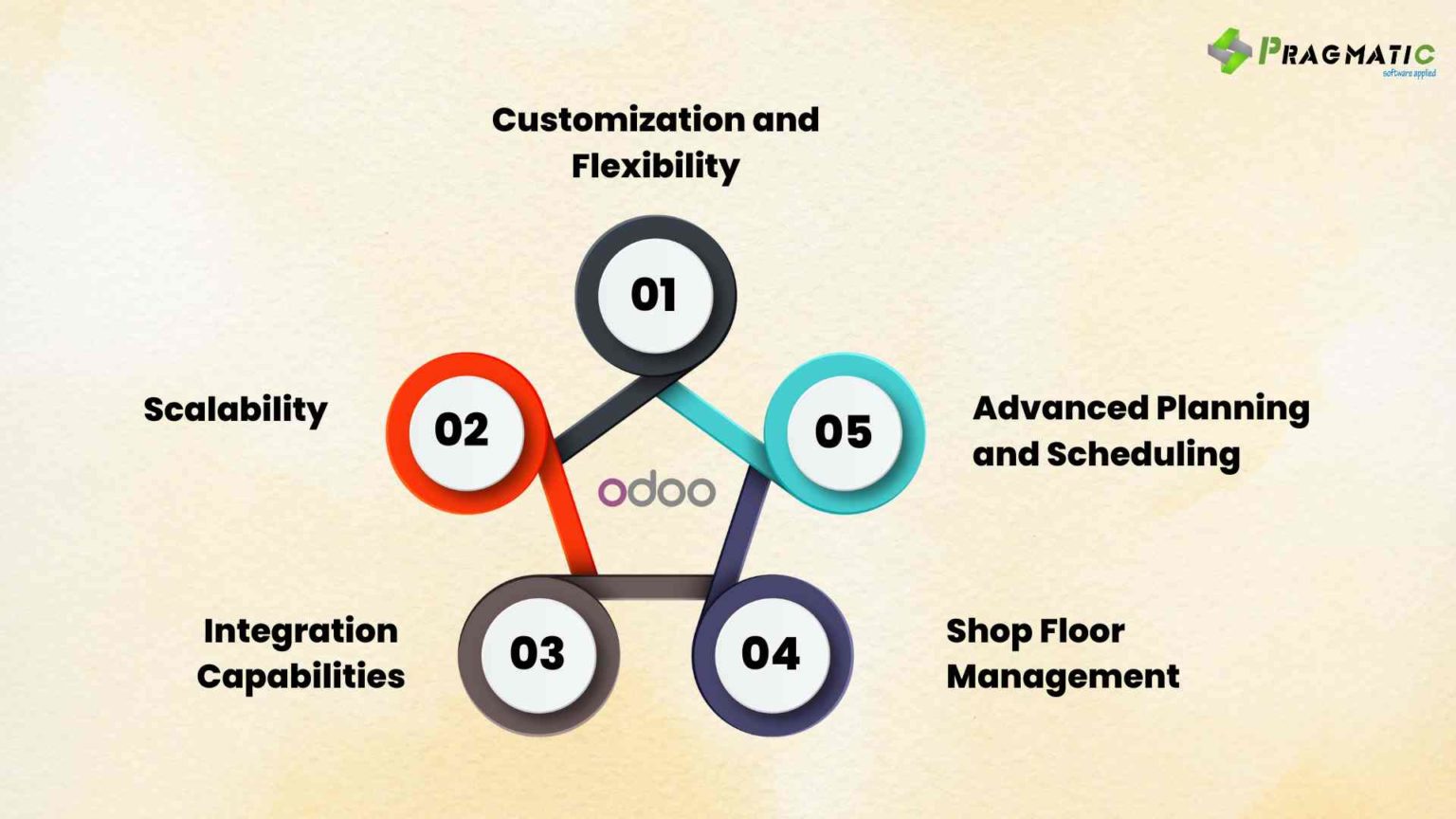 Is Your Manufacturing Business Ready for Customization at Scale with ...
