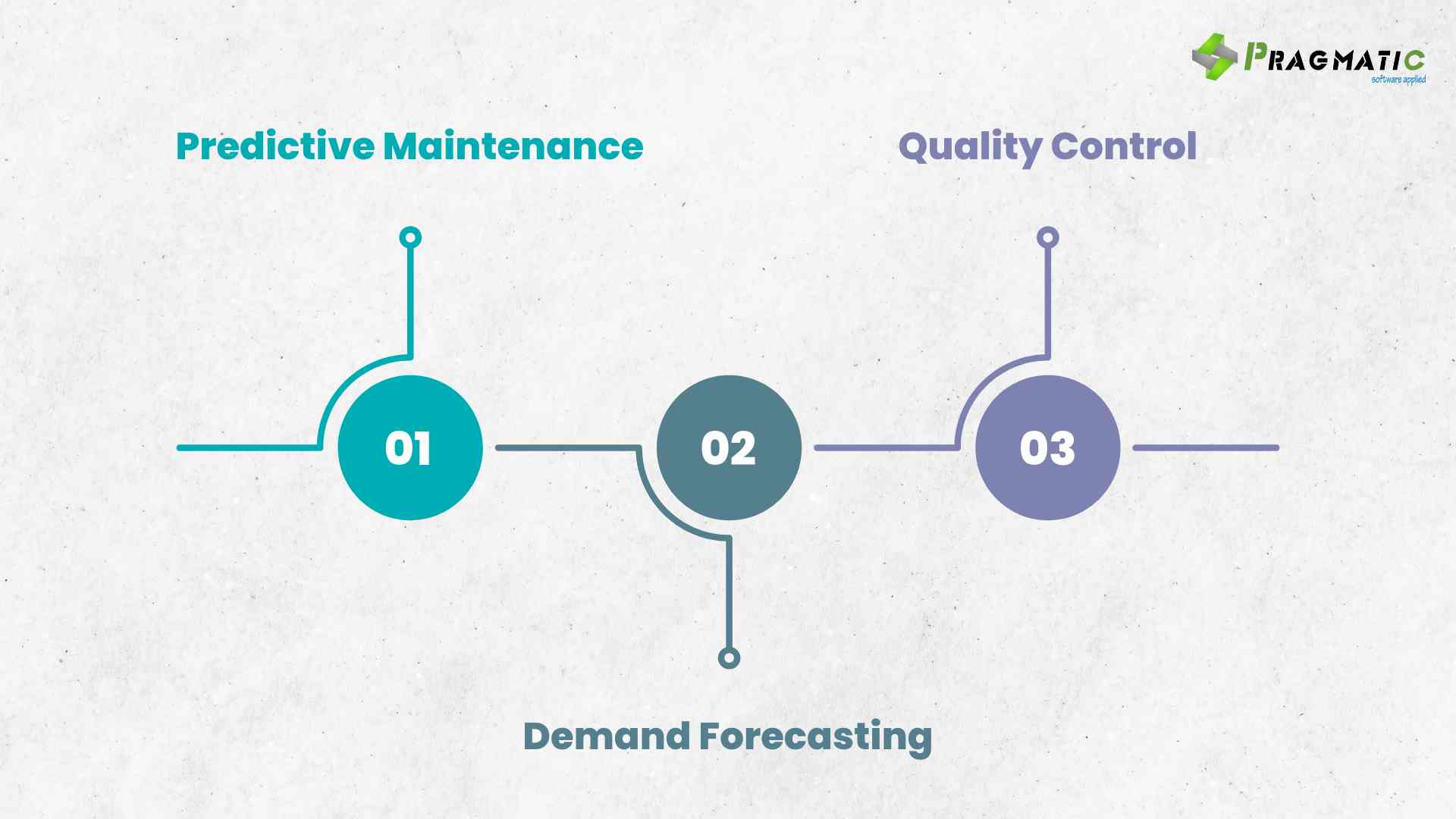 How Does Odoo 17 Empower Manufacturing Entrepreneurs With Ai And