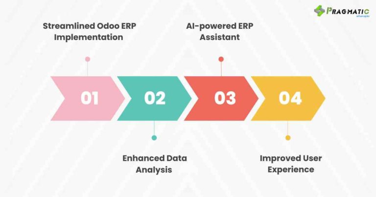 02-HOW-Odoo-COPILOT-CAN-HELP-SMES - Pragmatic Techsoft 02-HOW-Odoo-COPILOT-CAN-HELP-SMES - Pragmatic Techsoft
