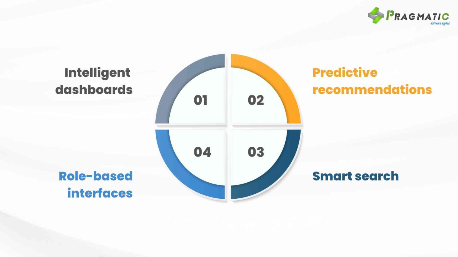 How Does AI Personalization Transform User Experience in Odoo ERP? - Pragmatic Techsoft