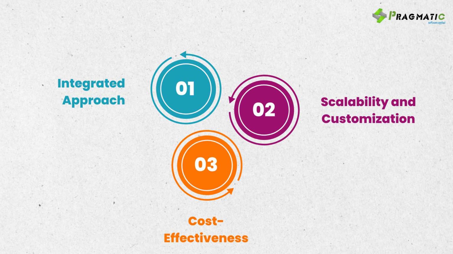 What New Integrations and Modules in Odoo 17 can transform your ...