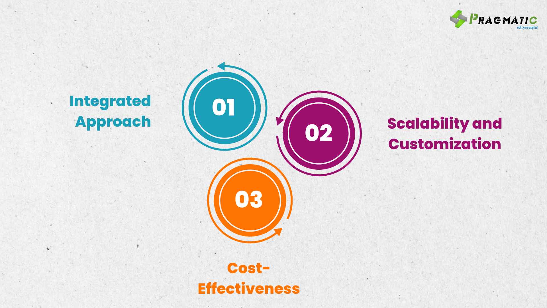 What New Integrations and Modules in Odoo 17 can transform your Manufacturing Supply Chain ...