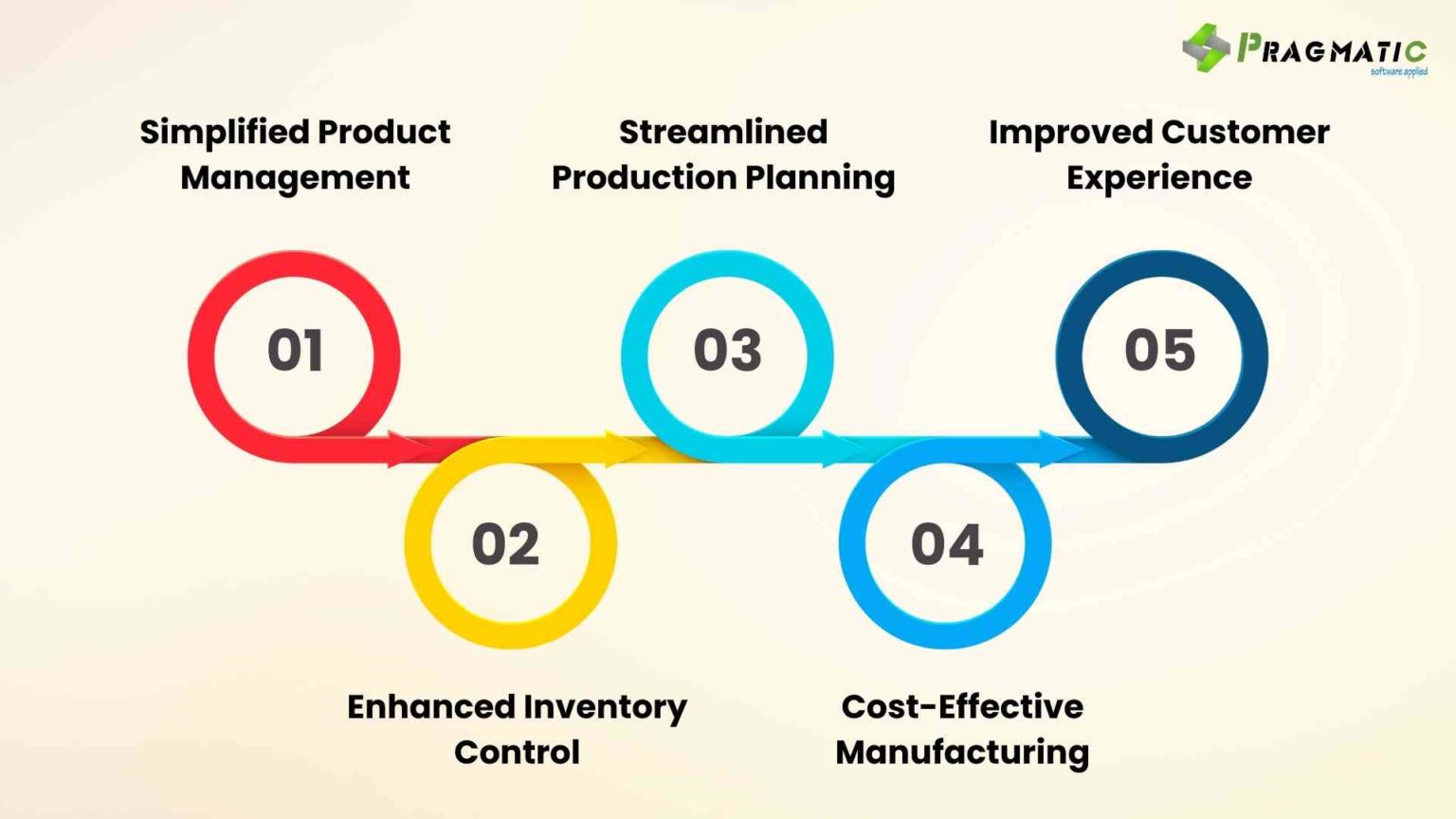 5 Ways Odoo Product Variants Can Enhance Your Manufacturing Process ...