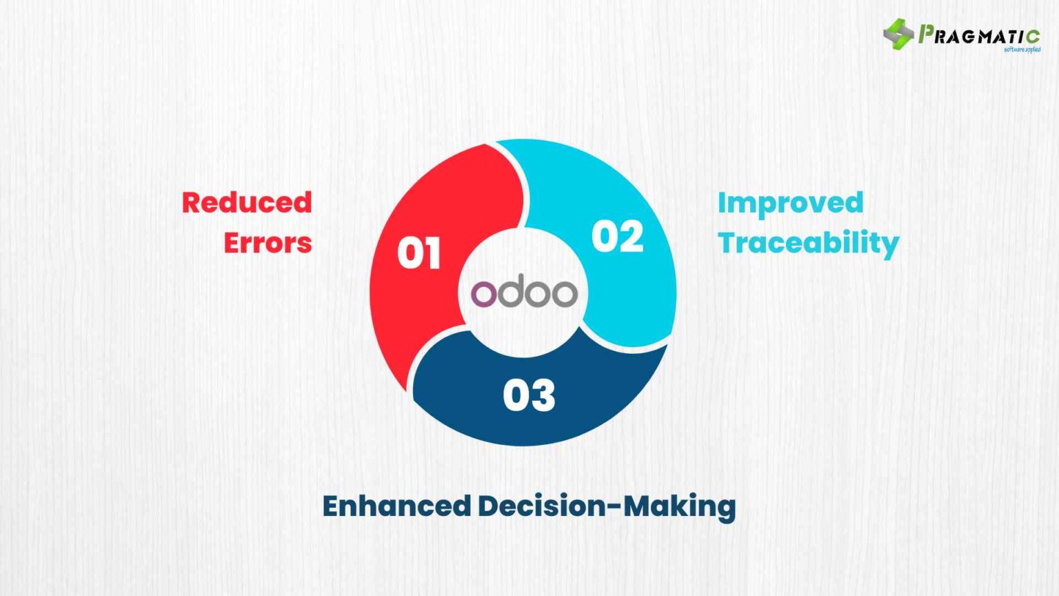 Can Odoo Help You Ensure Quality with Visual Verification? - Pragmatic ...