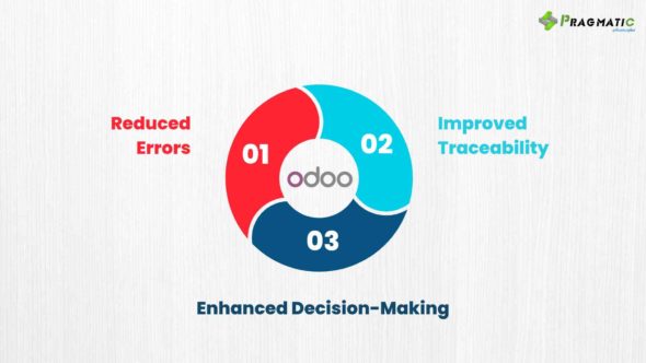 Can Odoo Help You Ensure Quality with Visual Verification? - Pragmatic ...