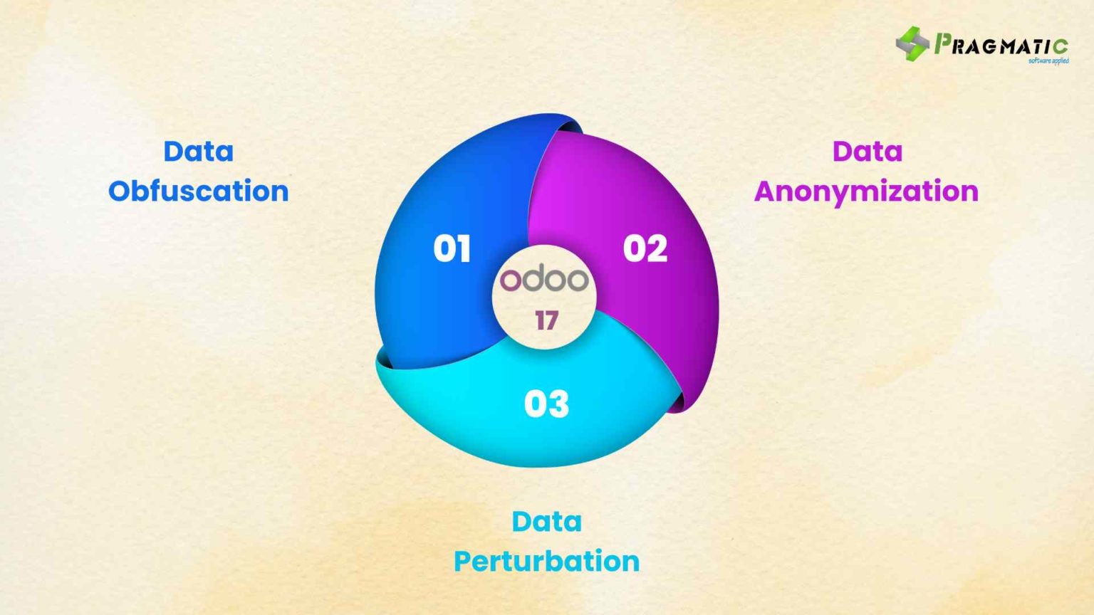 How to Ensure Data Integrity in Odoo Neutralized Databases During ...
