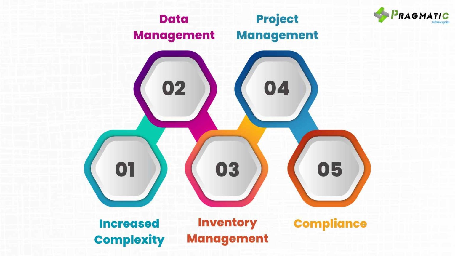 How Can Precision Engineering Companies Overcome Scalability Challenges with ERP Solutions ...