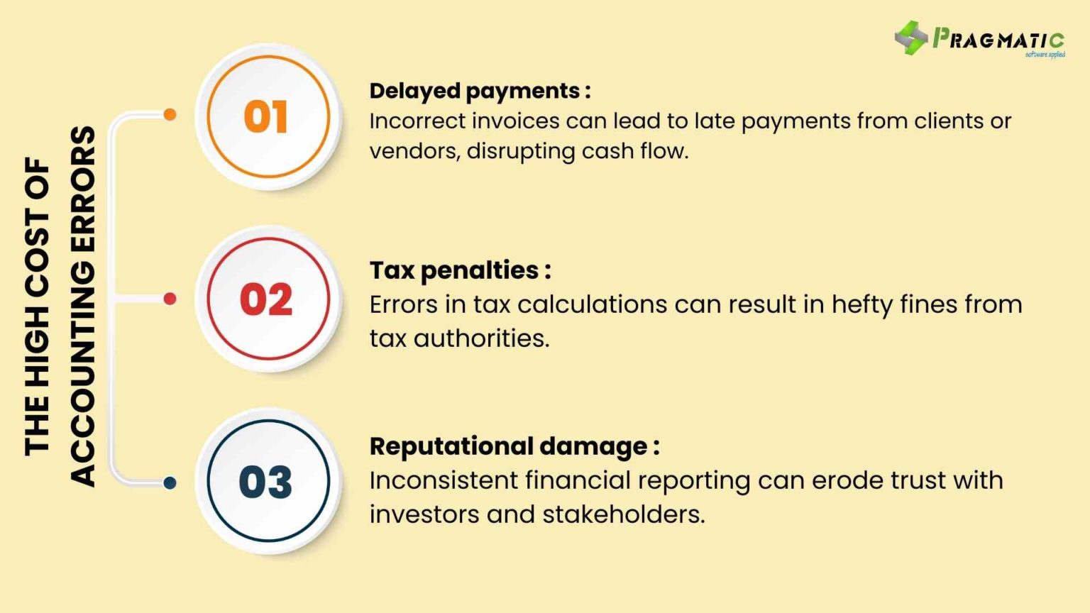 Can Odoo 17s abnormal invoice alert system help reduce accounting ...