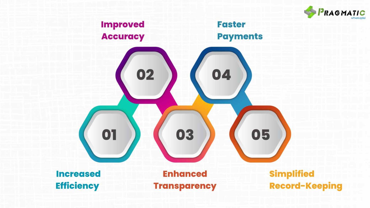 Can Odoo 17's Advanced E-Invoicing Solutions Transform Construction Project Billing? - Pragmatic ...