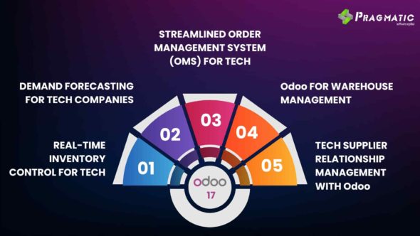 In What Ways Can Odoo Prevent Inventory And Order Management Mistakes In Tech Companies
