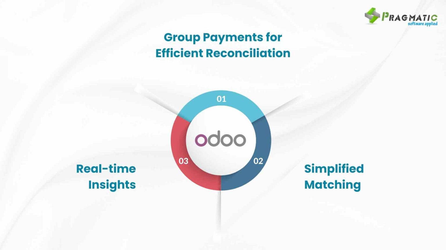 How will batch payment reconciliation in Odoo 17 improve your accounts ...