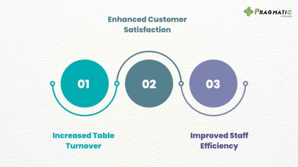 How do table merging features in Odoo 17.1 Point of Sale improve table ...