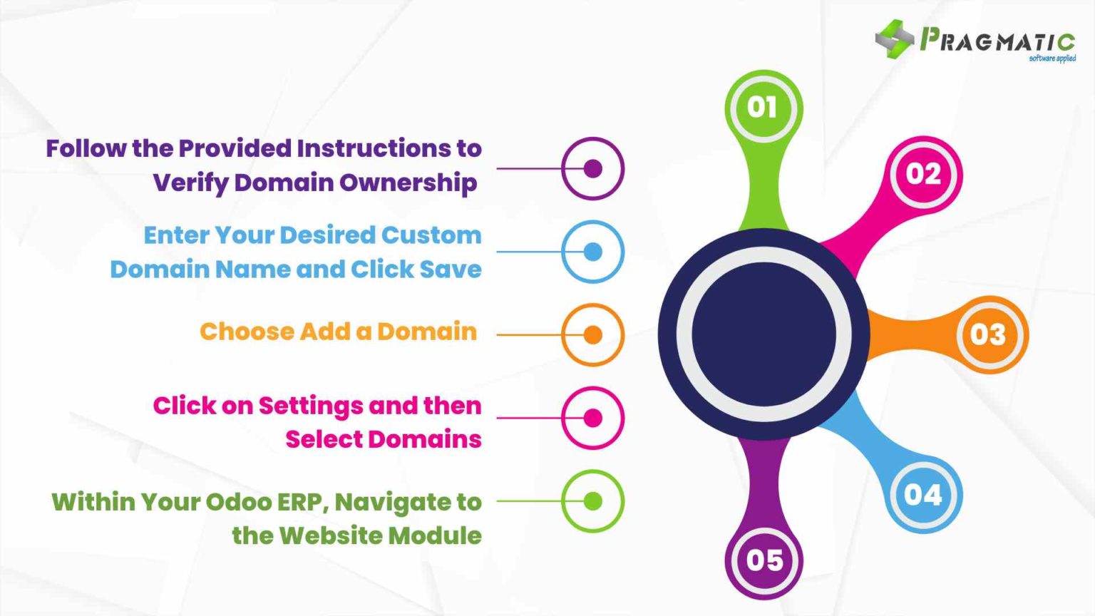 How can Odoo's free custom domain feature streamline your Publishing House's web strategy ...