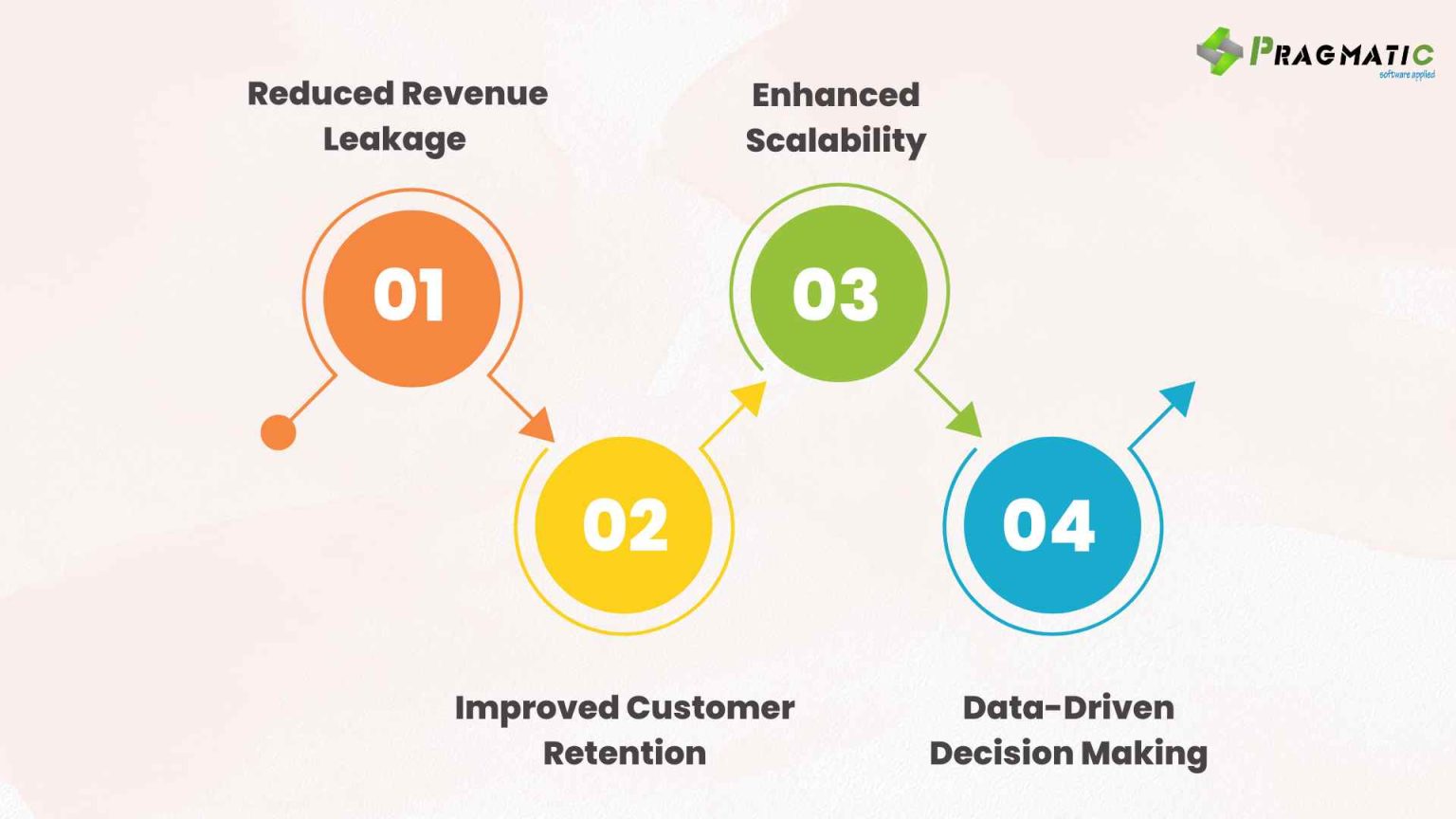 What makes Odoo's subscription management tools essential for SaaS ...