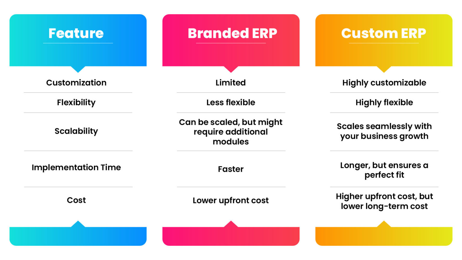 How Can Custom ERP Solutions Transform Your Manufacturing Business ...