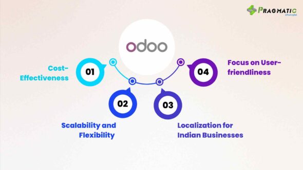 The Ultimate FAQ - Odoo for Indian Manufacturing Companies - Pragmatic ...