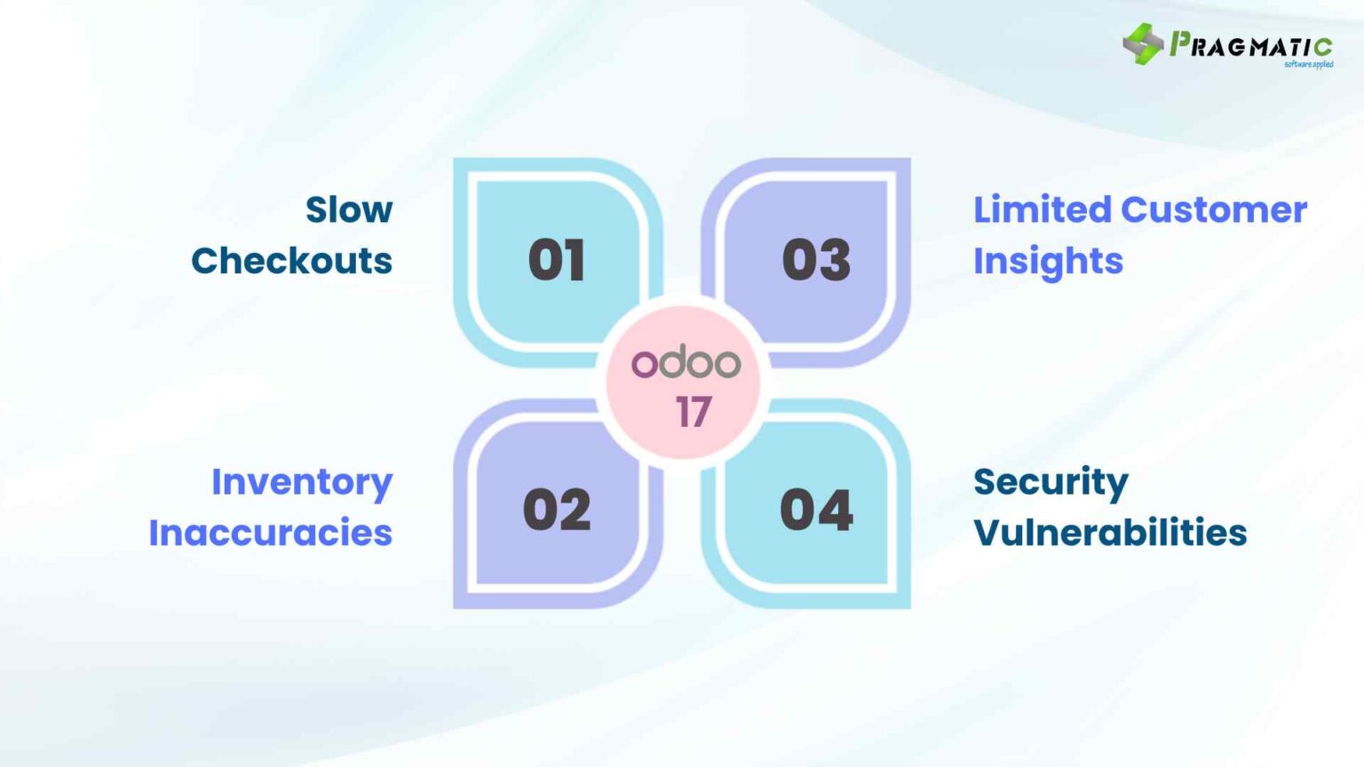 Why Should You Upgrade to Our Advanced POS System? - Pragmatic Techsoft