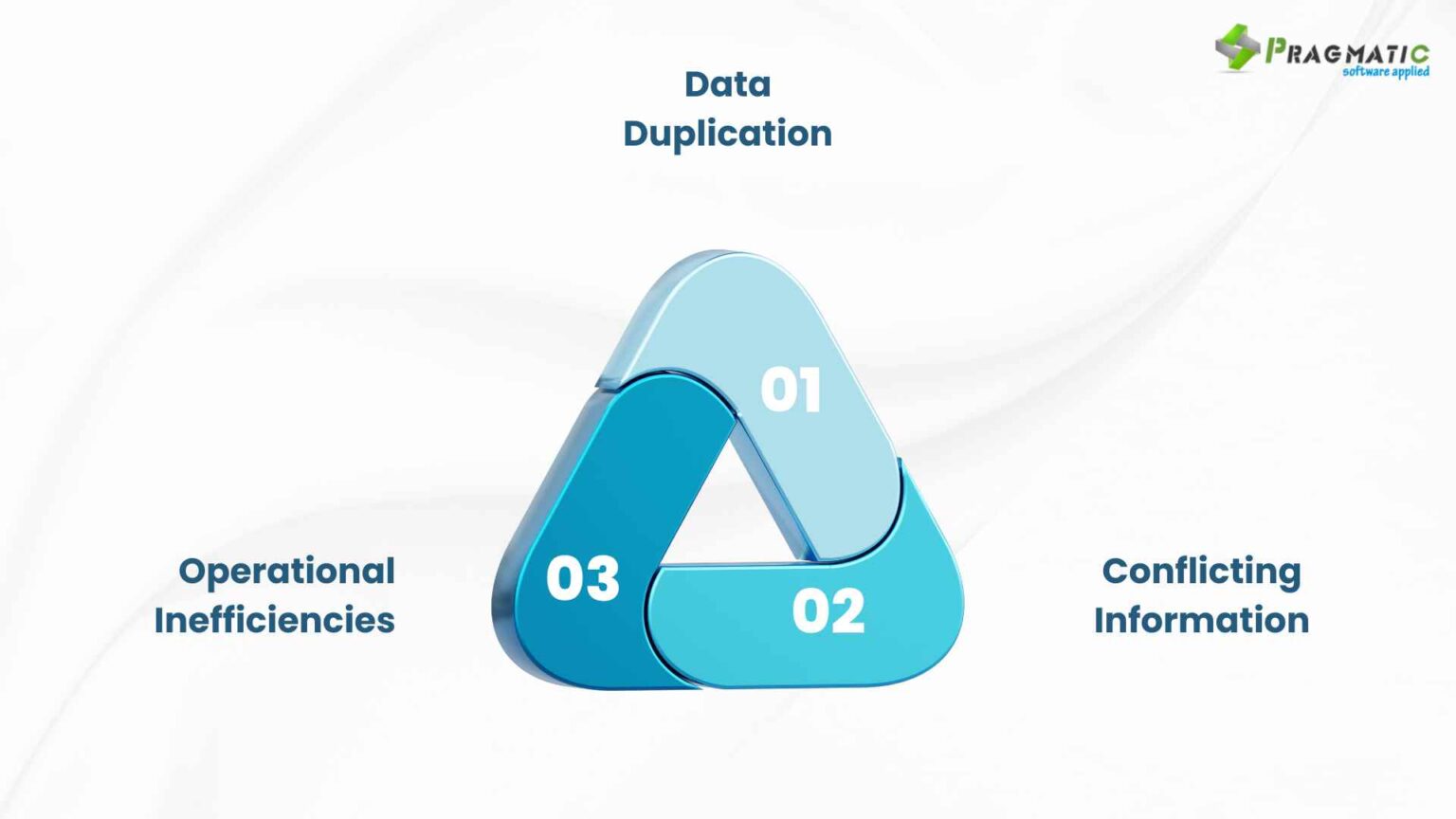 What makes Odoo the ideal solution for eliminating data inconsistencies ...