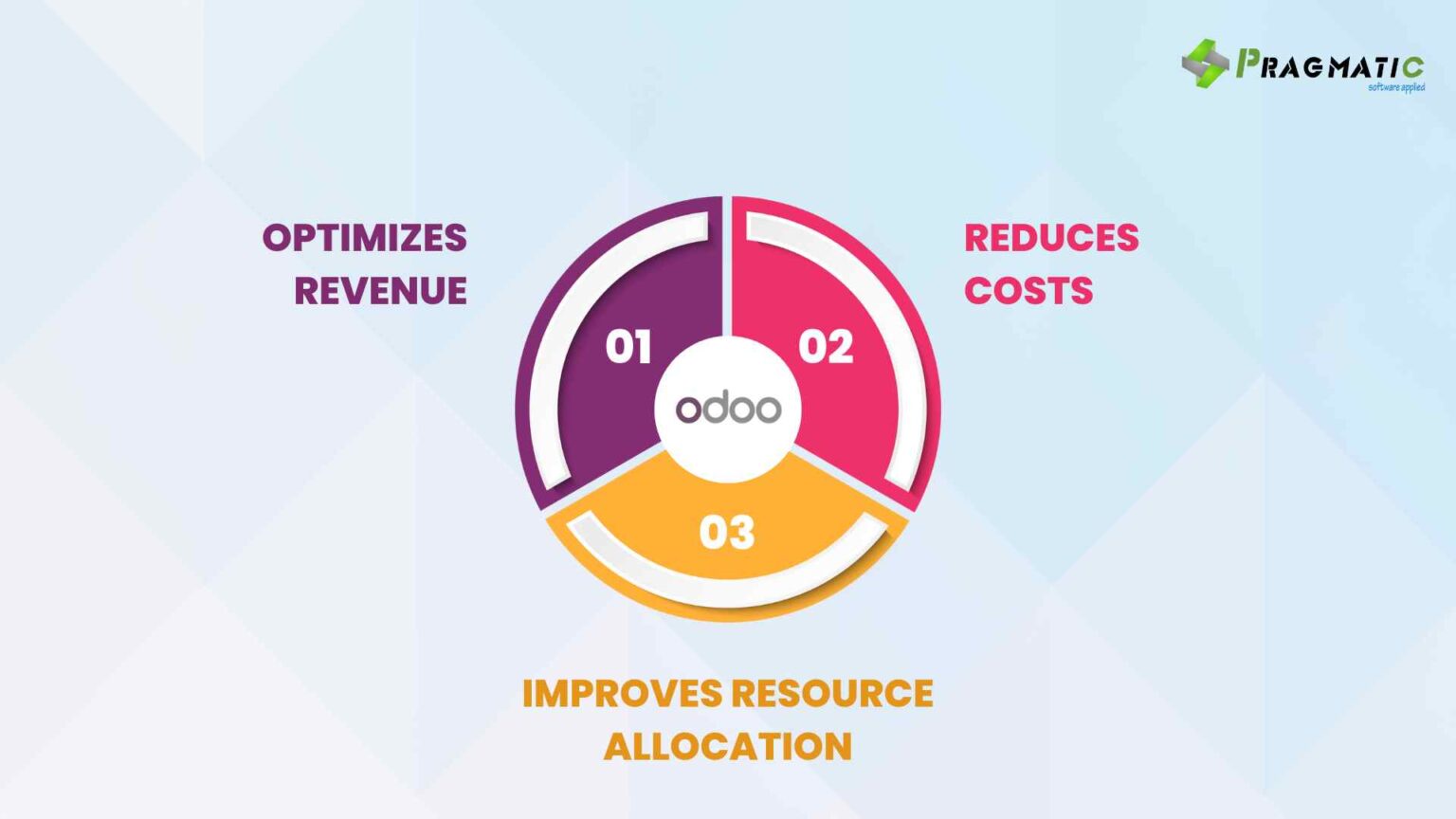 Why Is Accurate Pricing Management Crucial for Growing Businesses ...