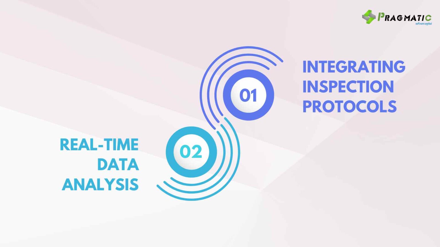 What Strategies Can Be Employed Using Odoo To Balance Inspection Levels And Operational
