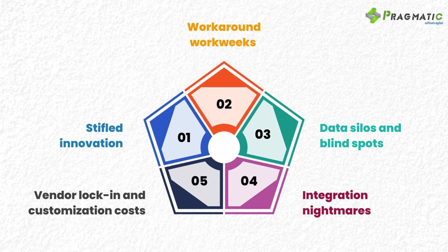 03-Heres-a-breakdown-of-the-true-price-tag-of-an-inflexible-ERP ...