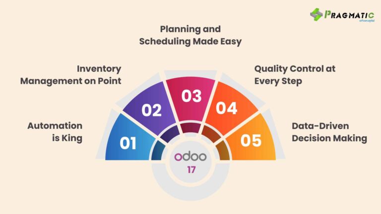 How can small businesses triple production efficiency without ...