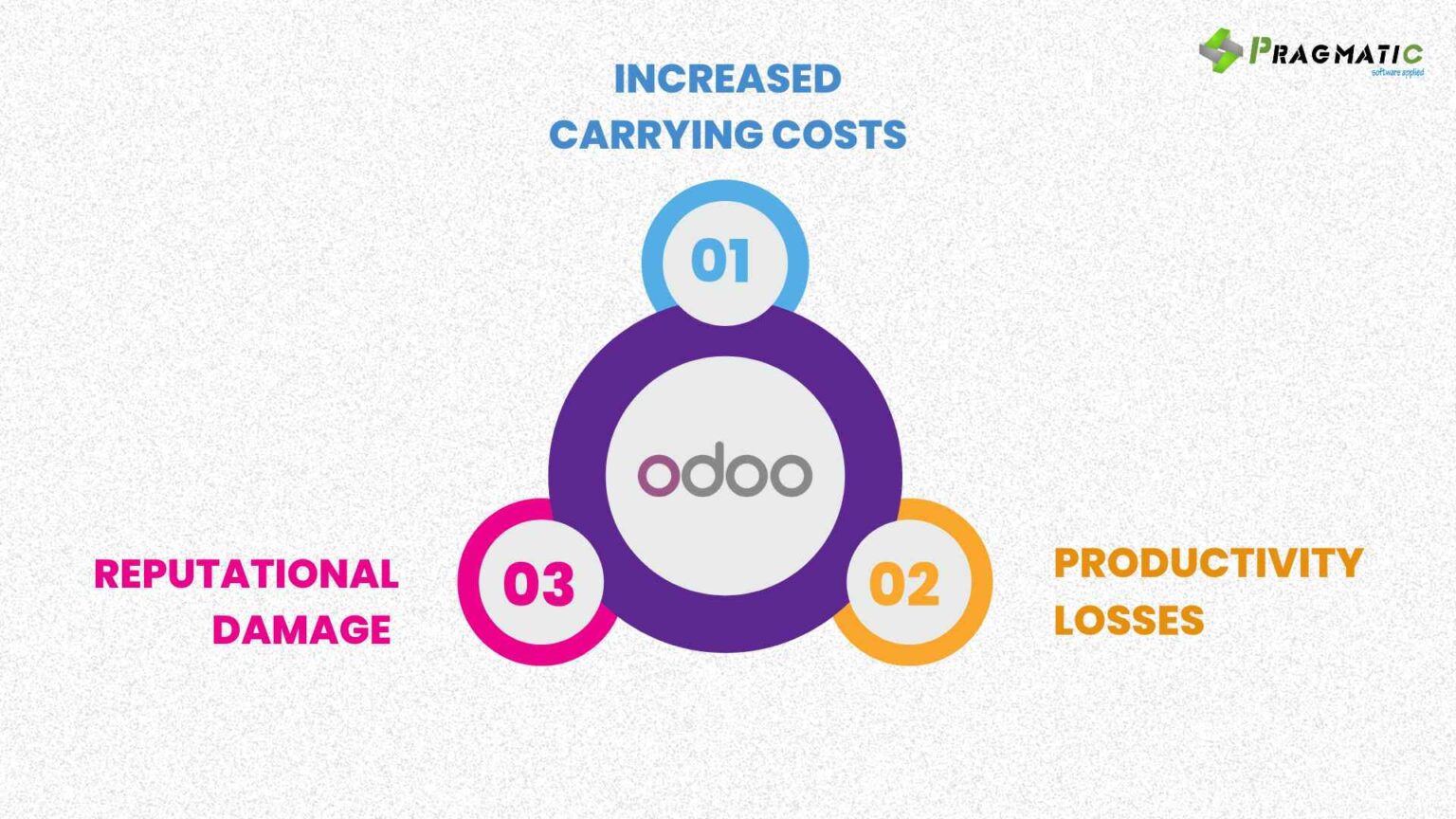 How Project Claim Delays Are Costing Your Business Money (And How to ...