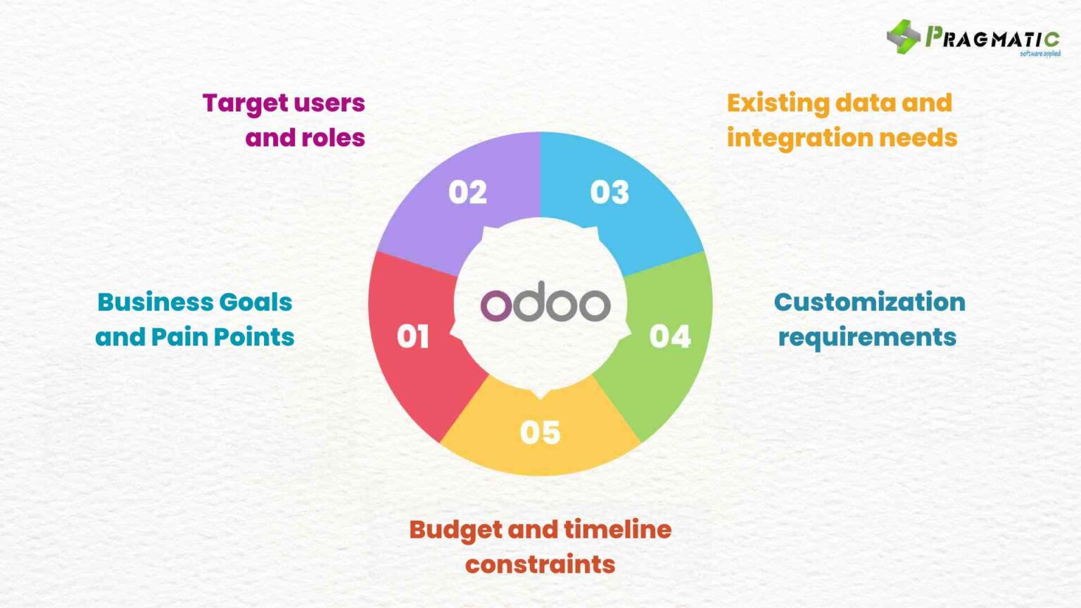 What Are the Key Questions to Ask for a Successful Onboarding Before ...