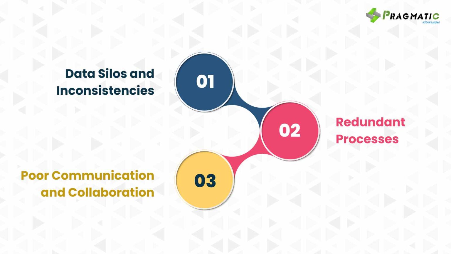 How can Odoo integrate disjointed systems for seamless business ...